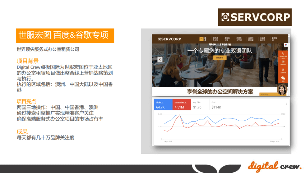 跨境数字营销干货| Google搜索引擎流量转化要领 - Digital Crew | 点极国际